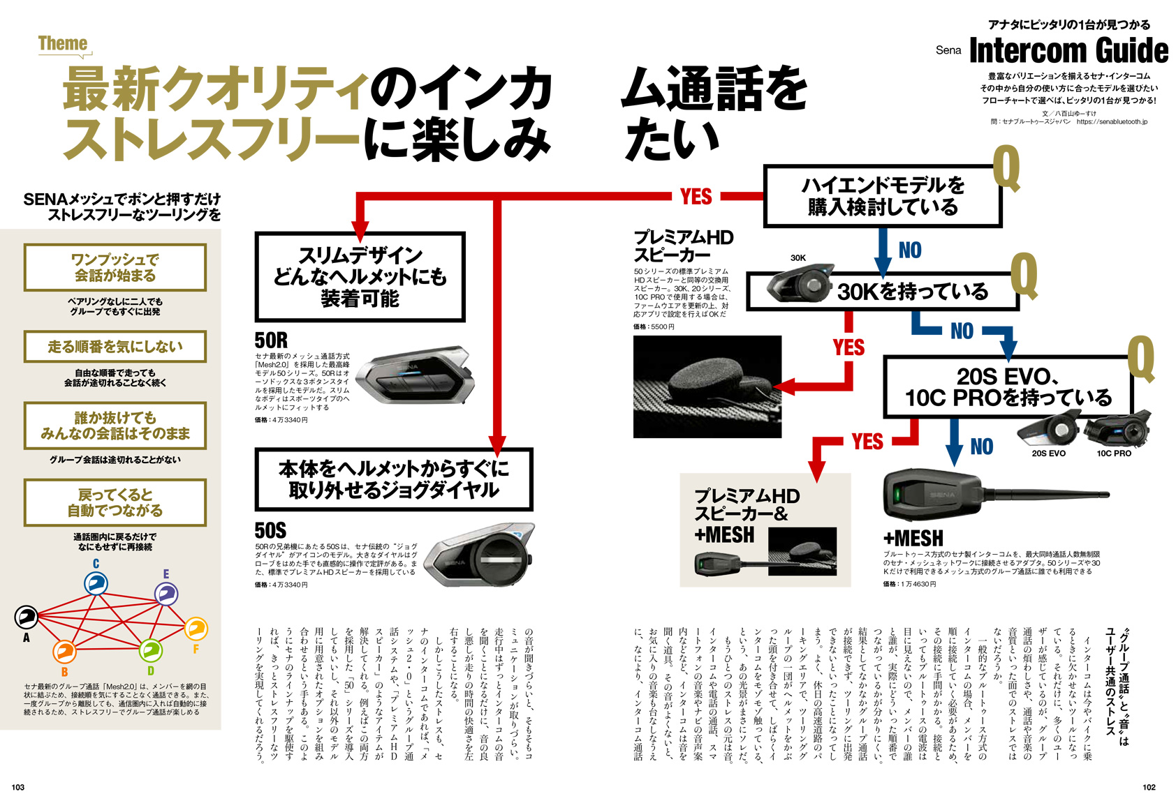 SENA Bluetooth Japan公式サイト | 製品ラインアップ | ラインアップ