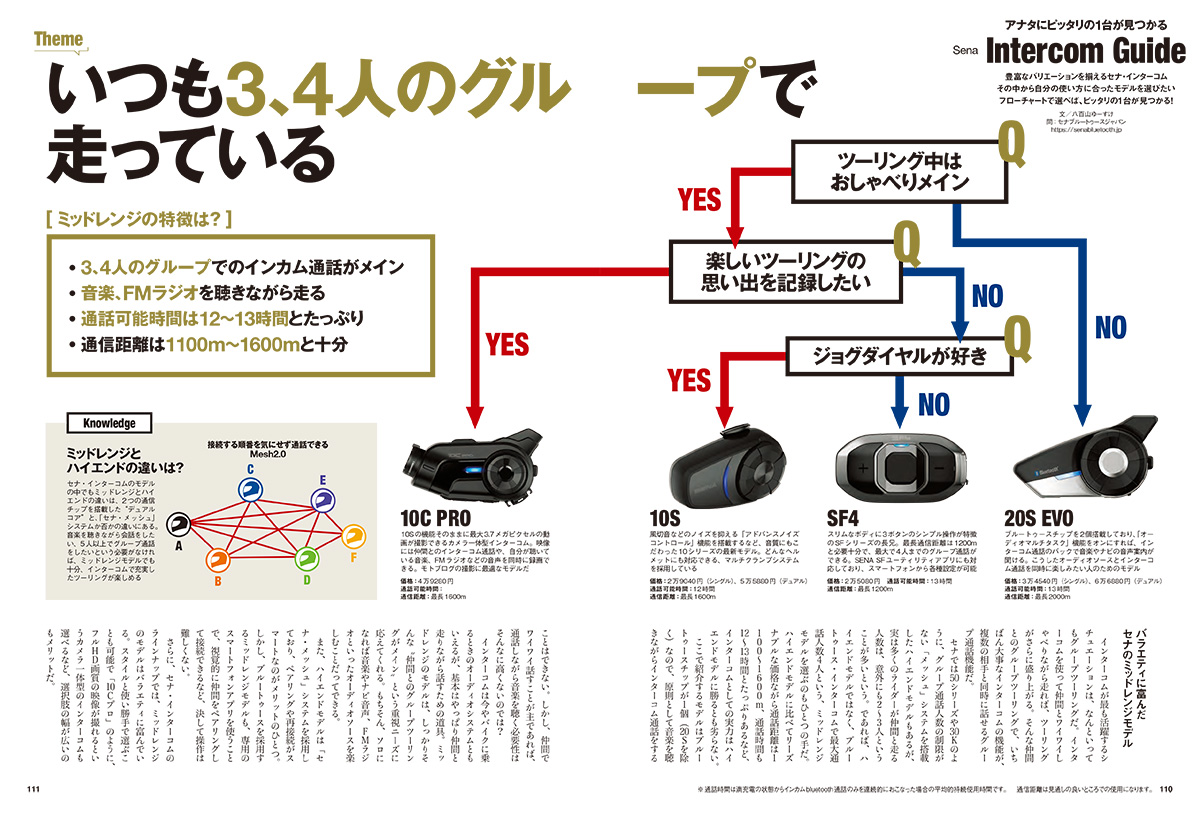 SENA Bluetooth Japan公式サイト | 製品ラインアップ | ラインアップ
